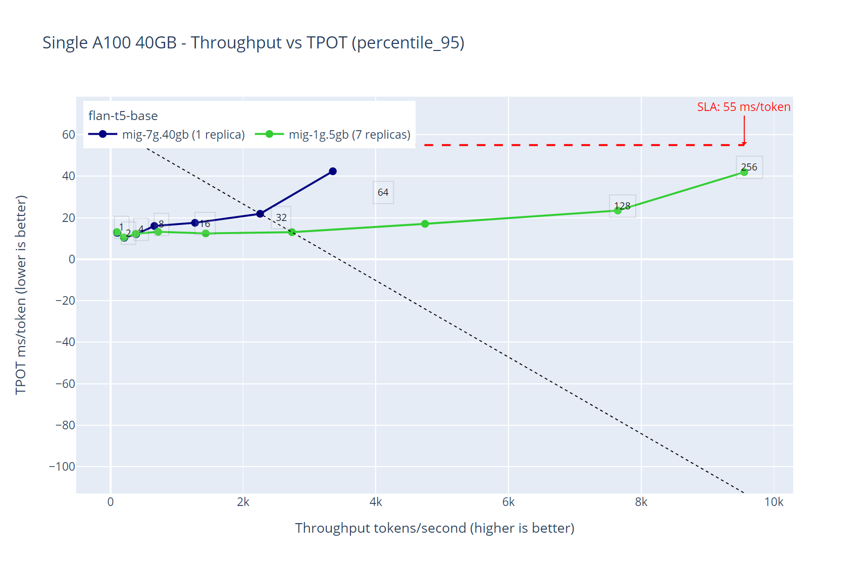 Sharing is caring: How to make the most of your GPUs part 2 - Multi-instance GPU